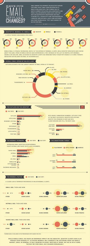 The Ultimate Guide to Email Design in 2025
