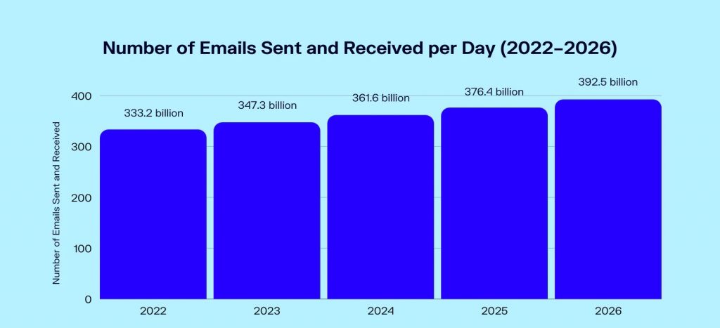 The Ultimate Guide to Email Design in 2025